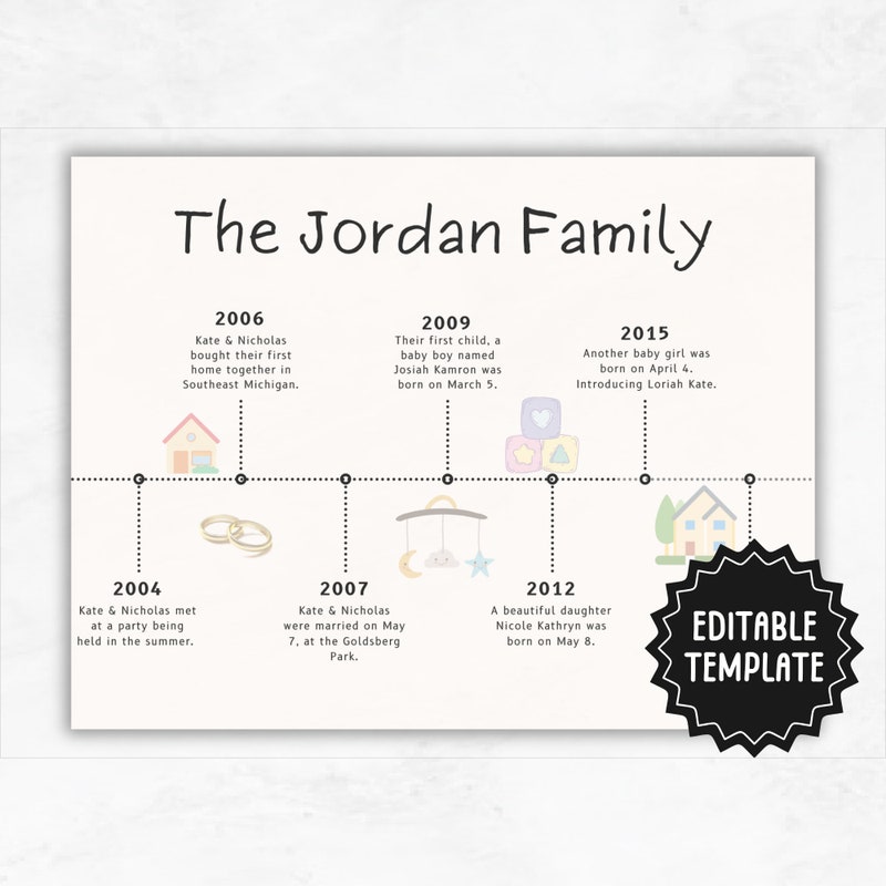 Family Timeline - Etsy UK