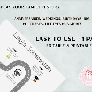 Custom Personal Timeline | Editable Road Map for Goals & Achievements ...