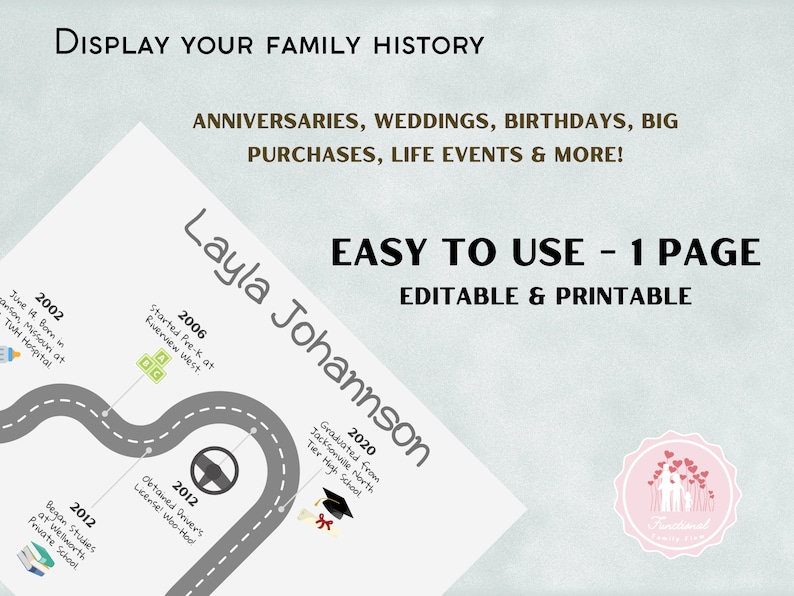 Custom Personal Timeline Editable Road Map for Goals & - Etsy