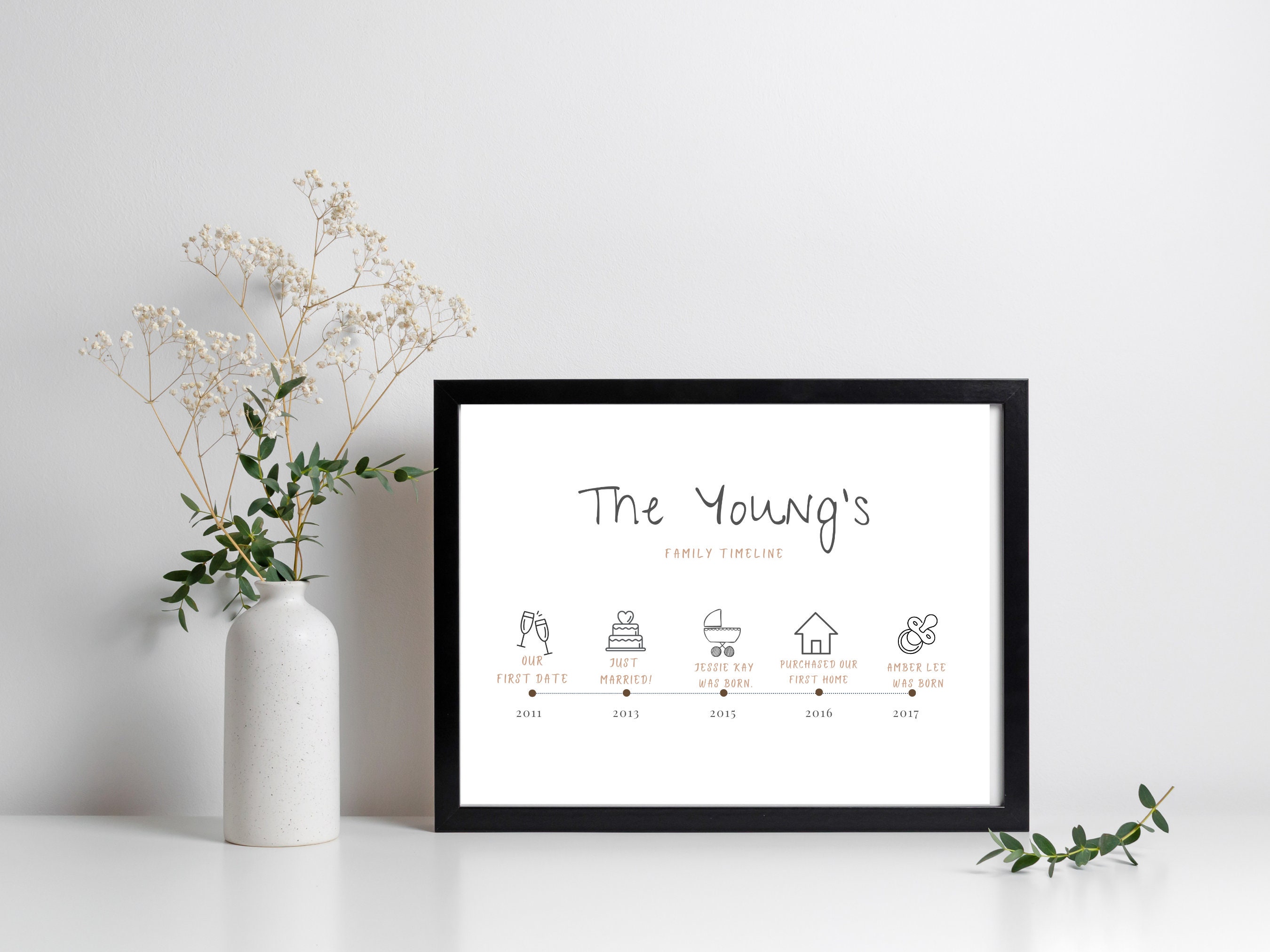 Custom Family Timeline Life Timeline Template Create Your - Etsy