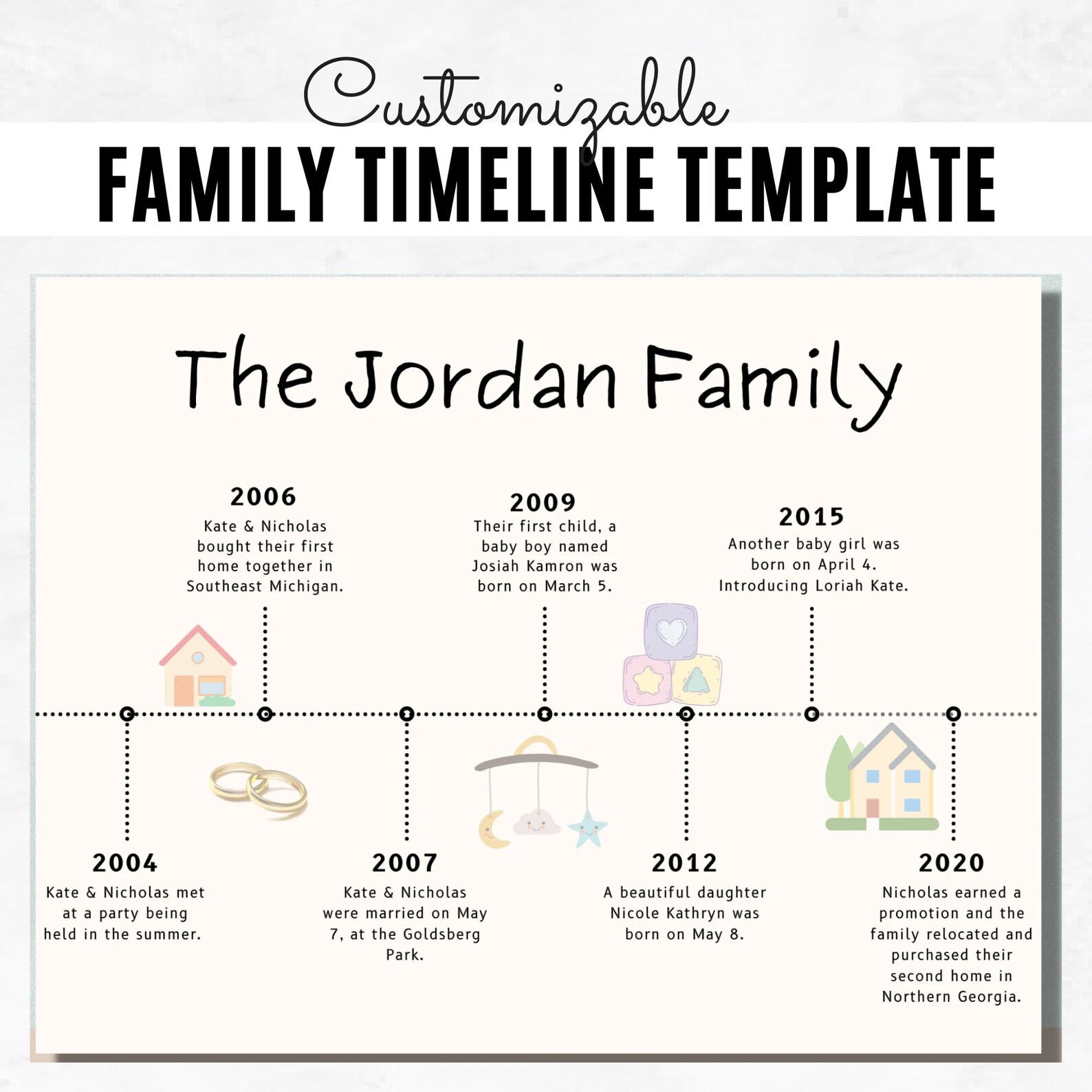 Custom Family Timeline | Editable Family Events Chart | Personalized ...