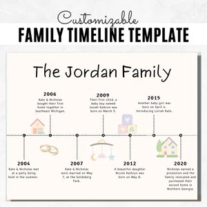 Custom Family Timeline | Editable Family Events Chart | Personalized ...