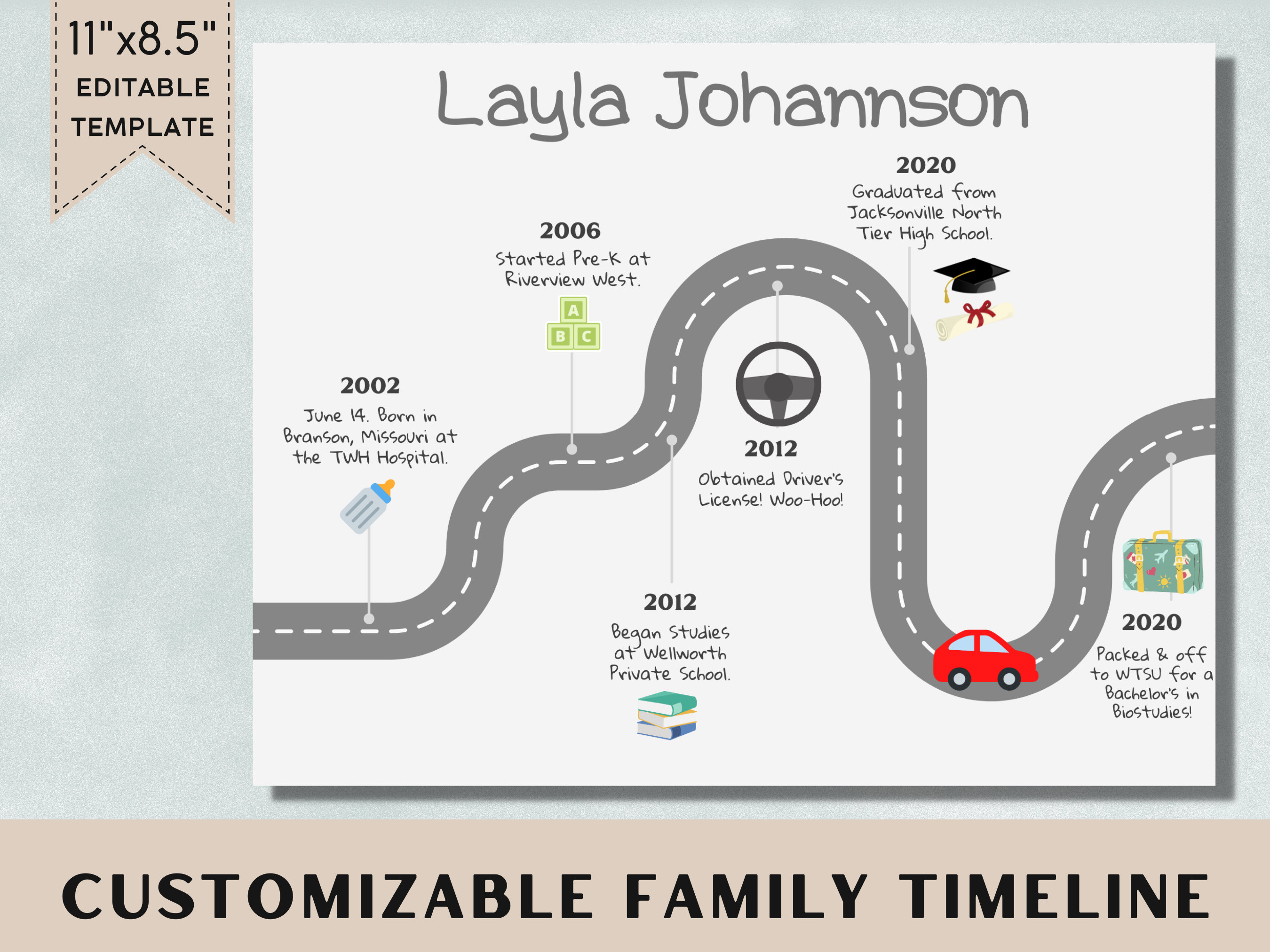 Custom Personal Timeline Editable Road Map for Goals & - Etsy