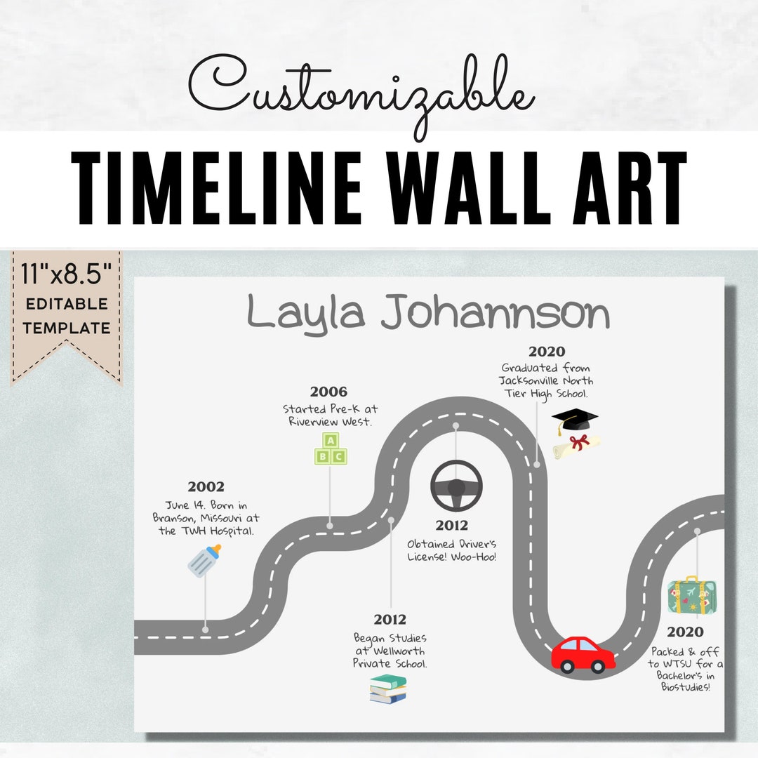 Custom Personal Timeline Editable Road Map for Goals & Achievements ...