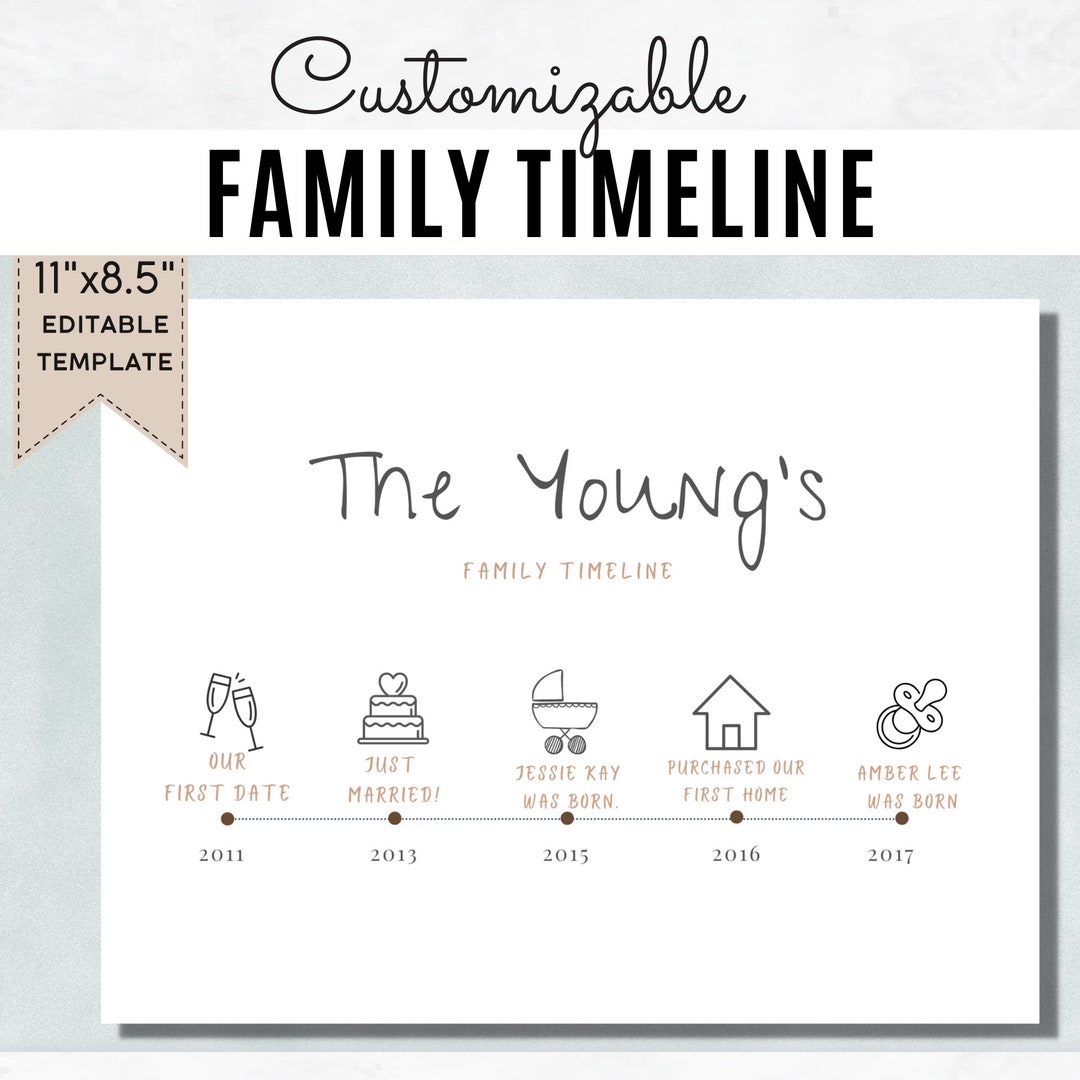 Custom Family Timeline Life Timeline Template Create Your - Etsy