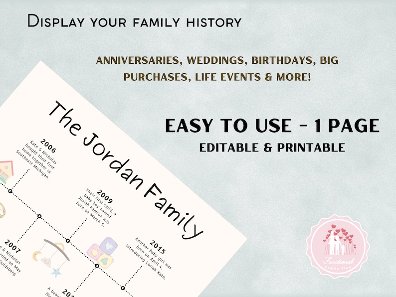 Custom Family Timeline | Editable Family Events Chart | Personalized ...