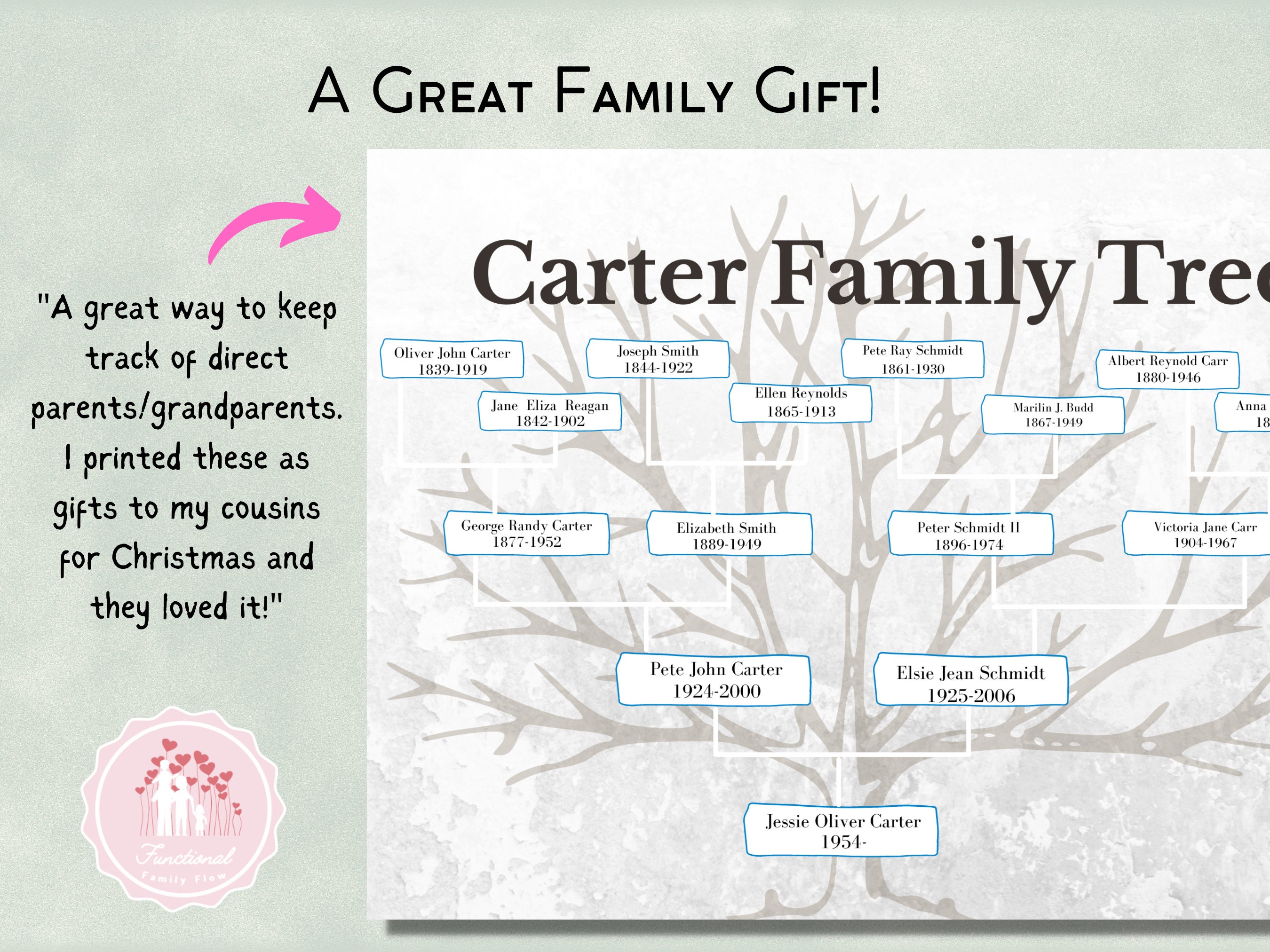 Family Tree Template Editable Family Tree Chart Create - Etsy