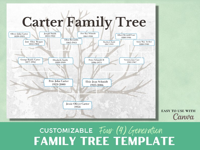 Family Tree Template | Editable Family Tree Chart | Create Your Own ...