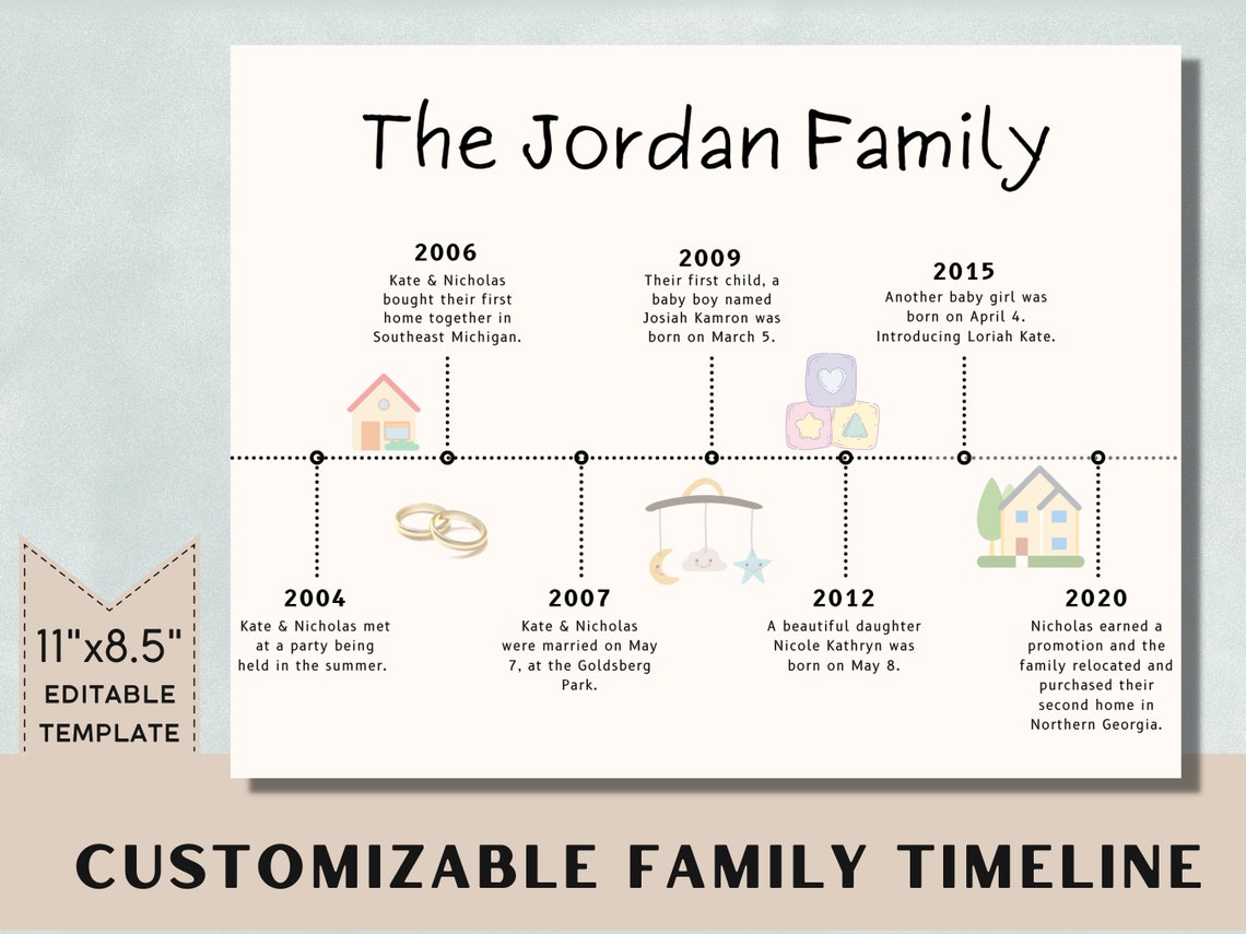 Custom Family Timeline Editable Family Events Chart - Etsy
