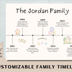Custom Family Timeline | Editable Family Events Chart | Personalized ...