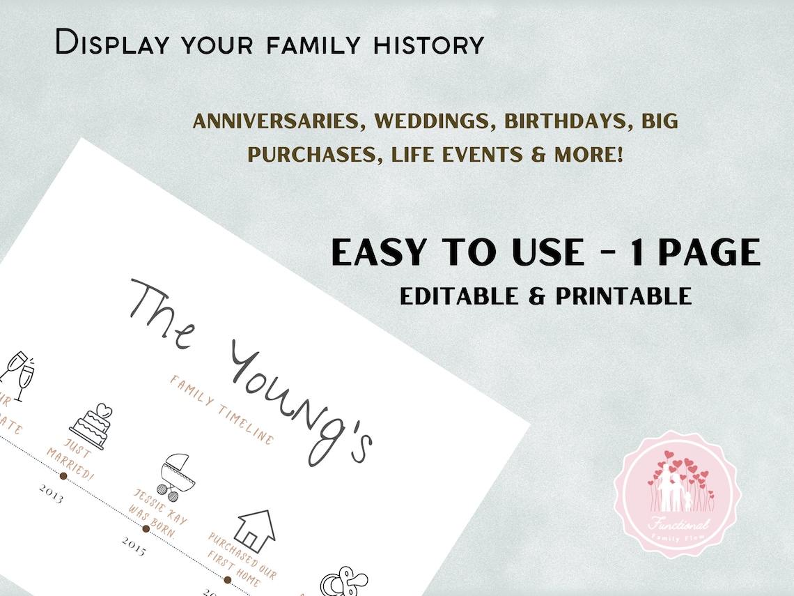 Custom Family Timeline Life Timeline Template Create Your - Etsy