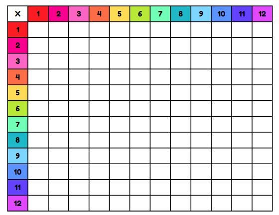 Multiplication Chart - Etsy