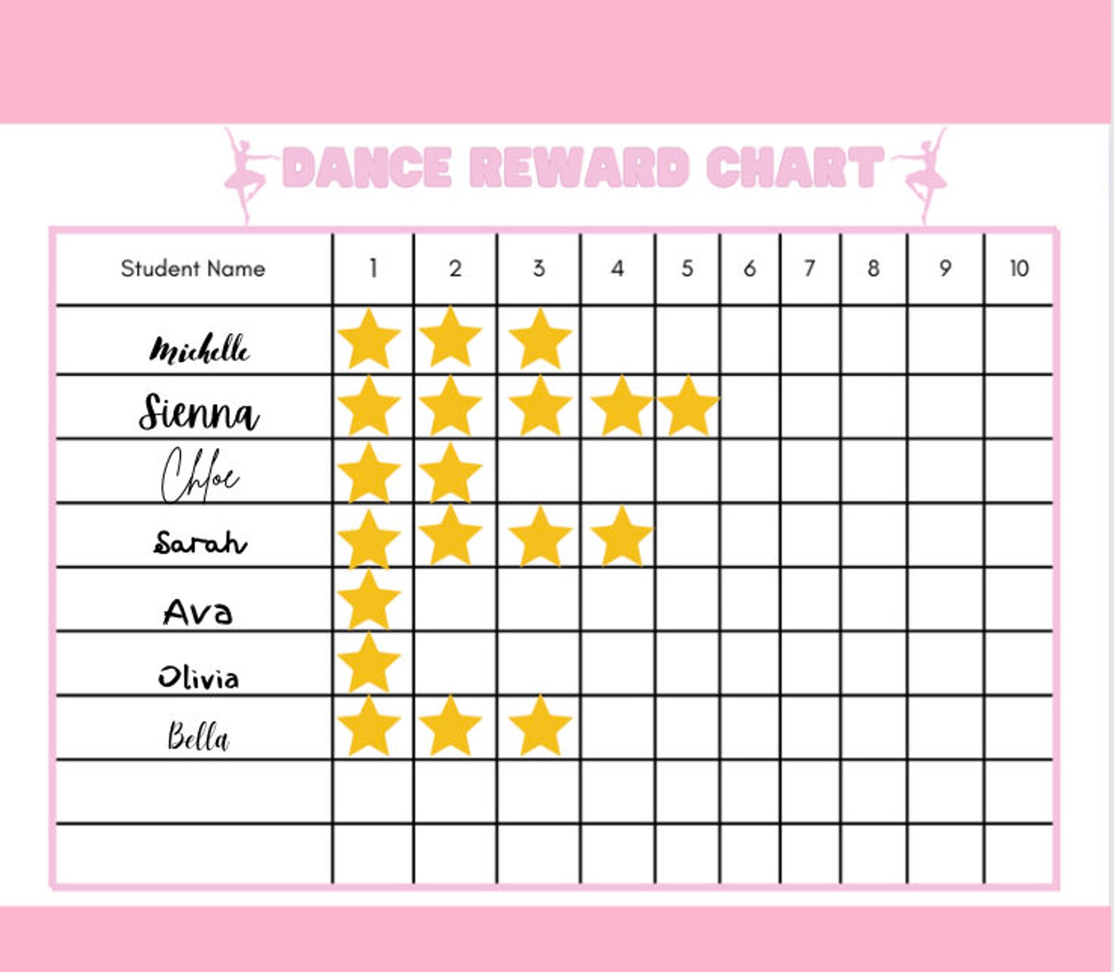Dance Studio Reward Chart Sticker Chart for Dance Teachers and Studio ...