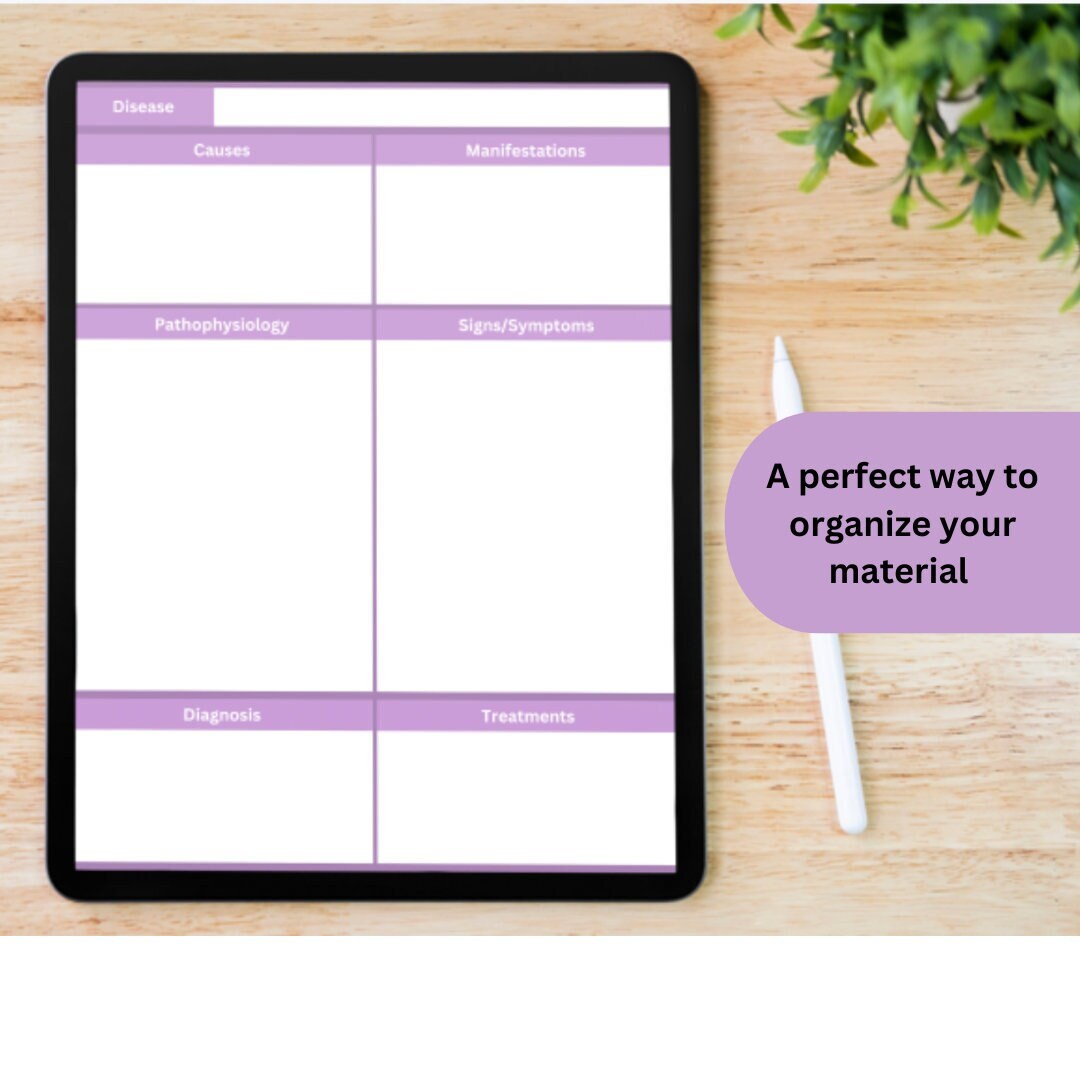 Medicine Fillable Illness Script - Etsy