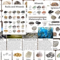 Rock Cycle Posters | Rocks | Science Classroom Decor | Science Posters ...
