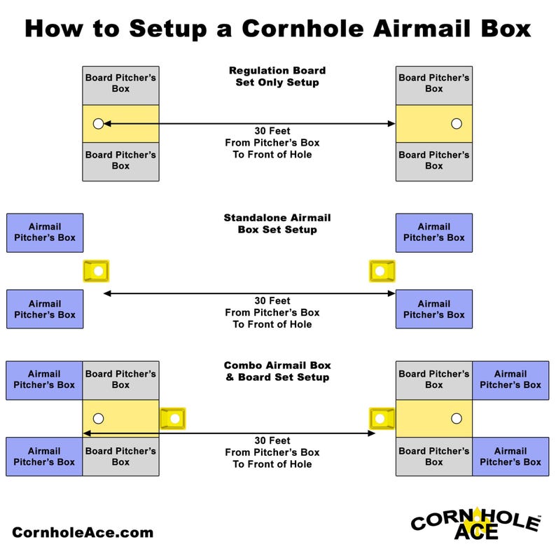 Cornhole Airmail Box Set - Blue - Etsy