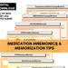 Medication MNEMONICS Cheat Sheet | 4x6 Digital Prints/booklet Inserts ...