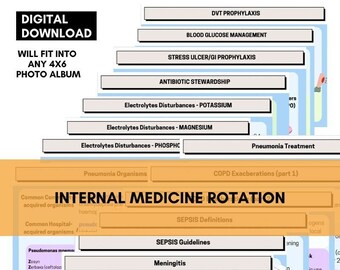 Cardiology Cheat Sheet | 4x6 Digital Prints/booklet Inserts for ...