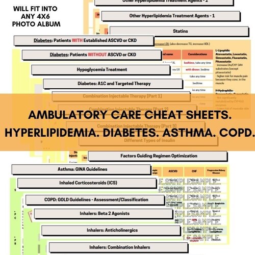 Cardiology Cheat Sheet 4x6 Digital Prints/booklet Inserts - Etsy