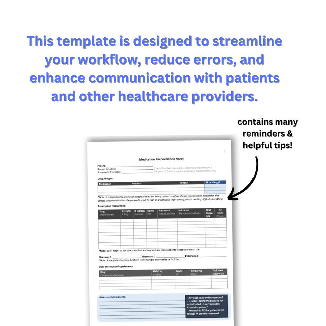 Master Medication Intake Template With Clinical Pearls | Patient ...