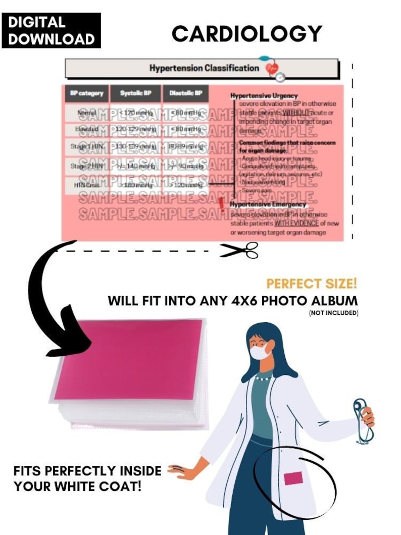 Cardiology Cheat Sheet | 4x6 Digital Prints/booklet Inserts for ...