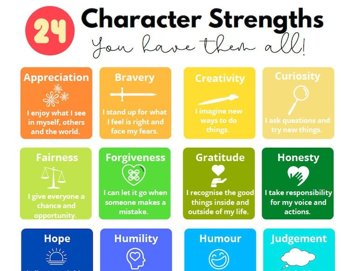 Character Strengths Poster - Etsy