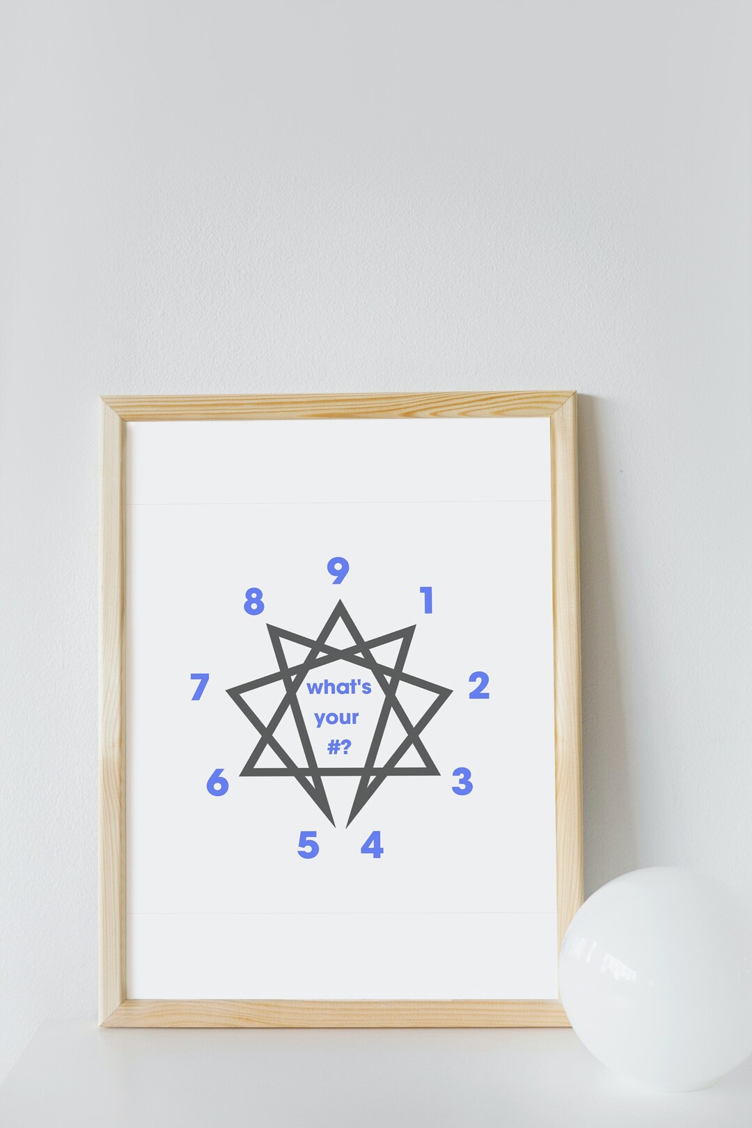 Enneagram "what's Your Number?" Poster (digital Instant Download) - Etsy