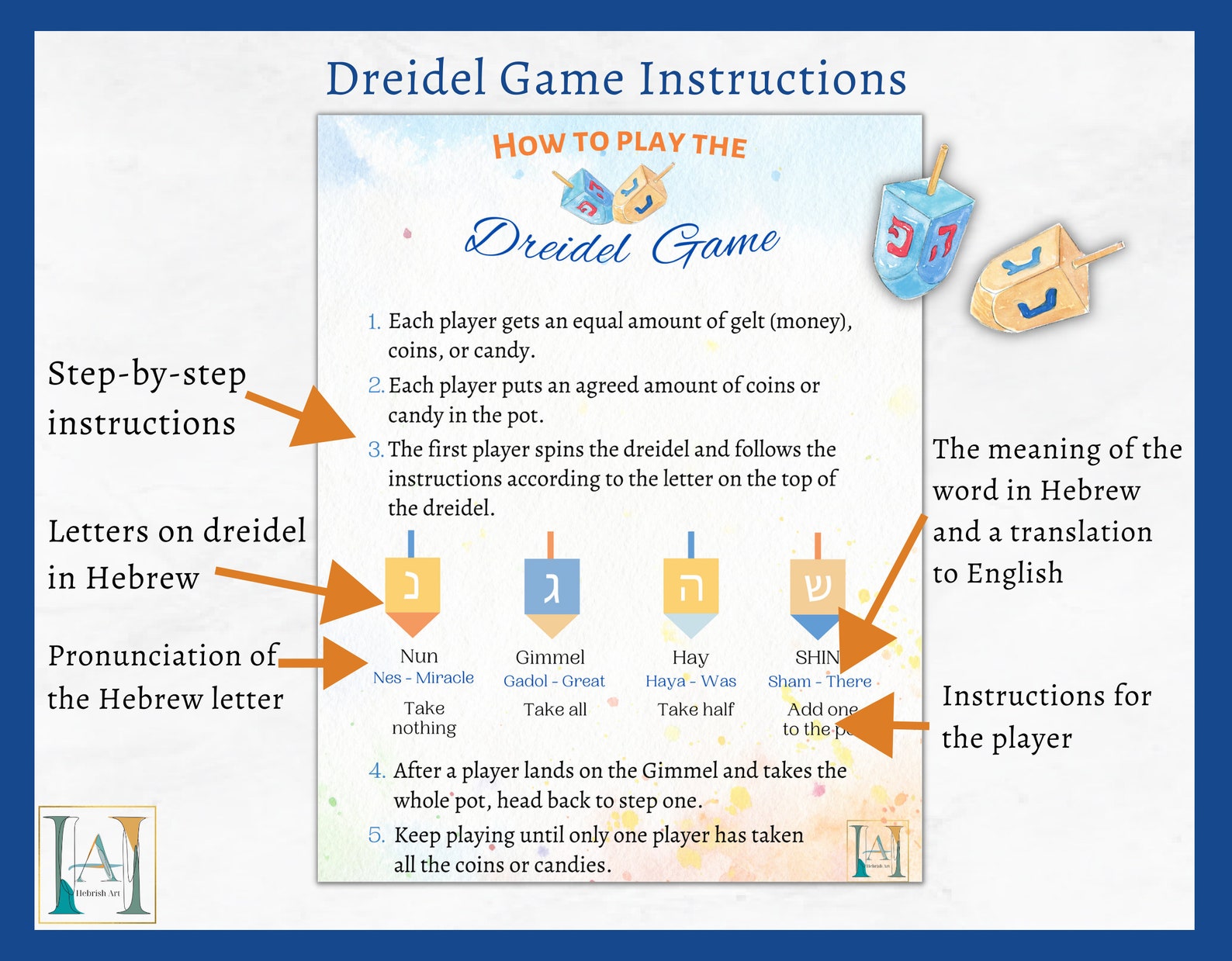 How to Play Hanukkah Dreidel Game Instructions, Printable PNG & PDF ...