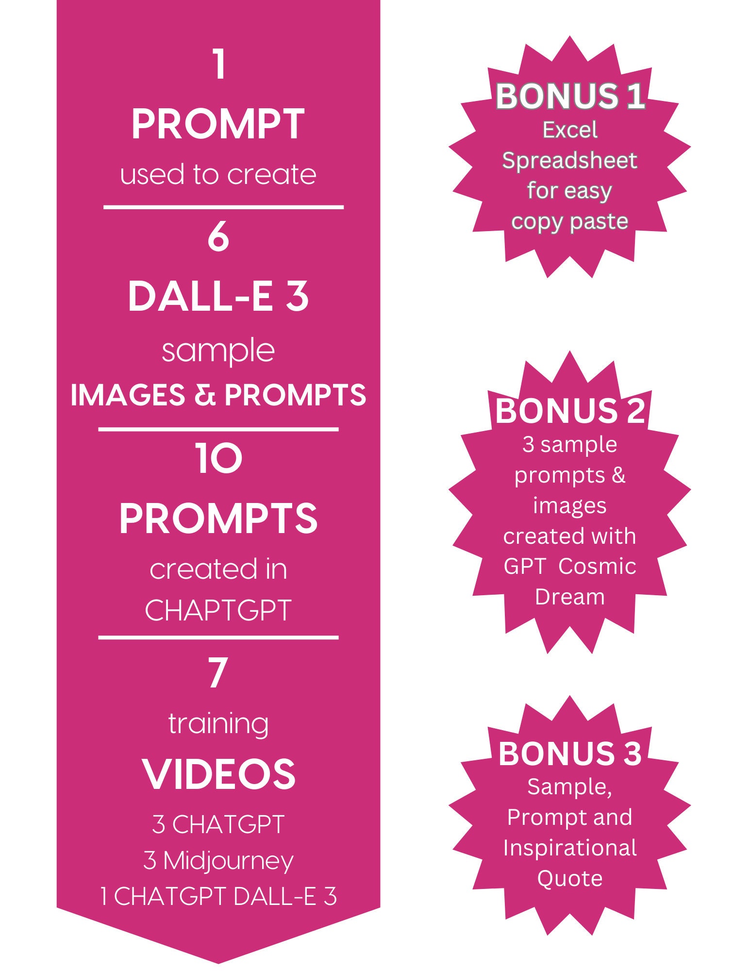 DALL-E 3 Prompt Guide Leather Chic Chatgpt PLR Re-sell Rights Bundle Ai ...