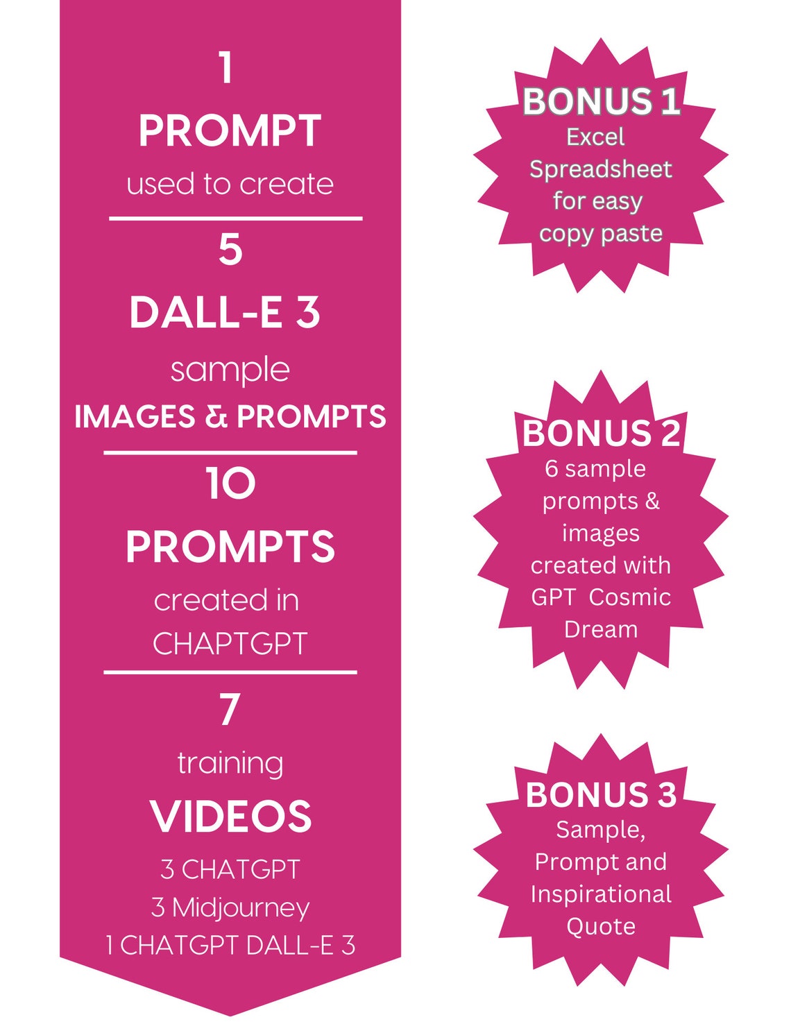 DALL-E 3 Prompt Guide Mr & Mrs Claus Chatgpt PLR Re-sell Rights Bundle ...