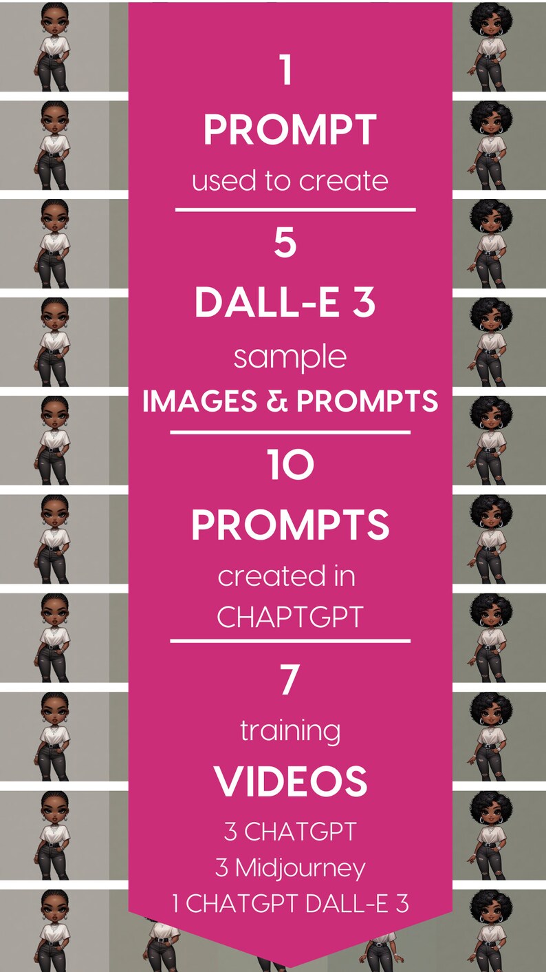 DALL-E 3 Prompt Guide Chibi Chatgpt PLR Re-sell Rights Bundle Ai Art ...