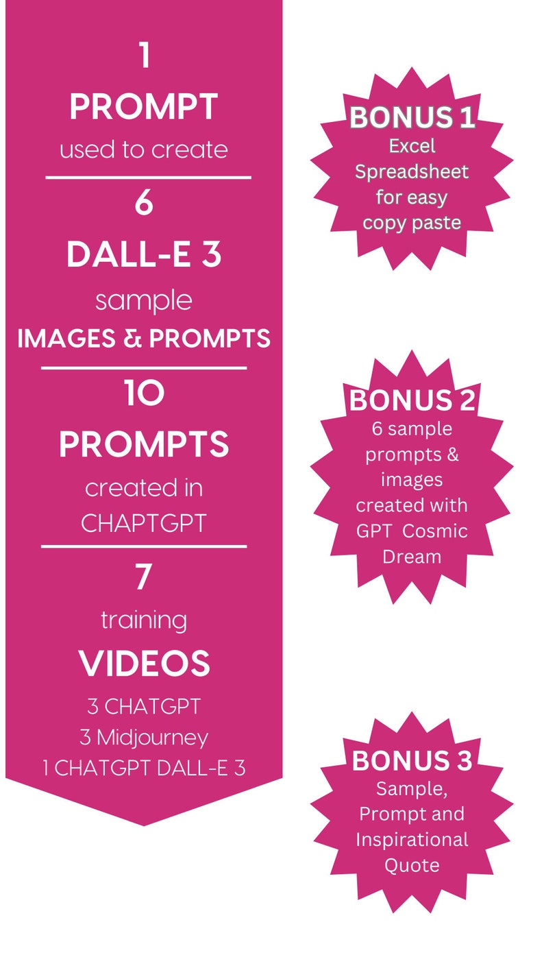 DALL-E 3 Prompt Guide | Pretty Brown Eyes | Chatgpt | PLR | Unlimited ...