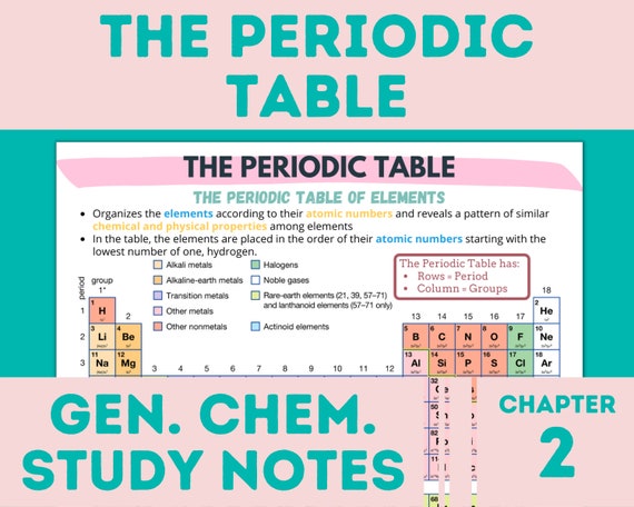 MCAT Chemistry Chapter 2 Periodic Table study Notes - Etsy