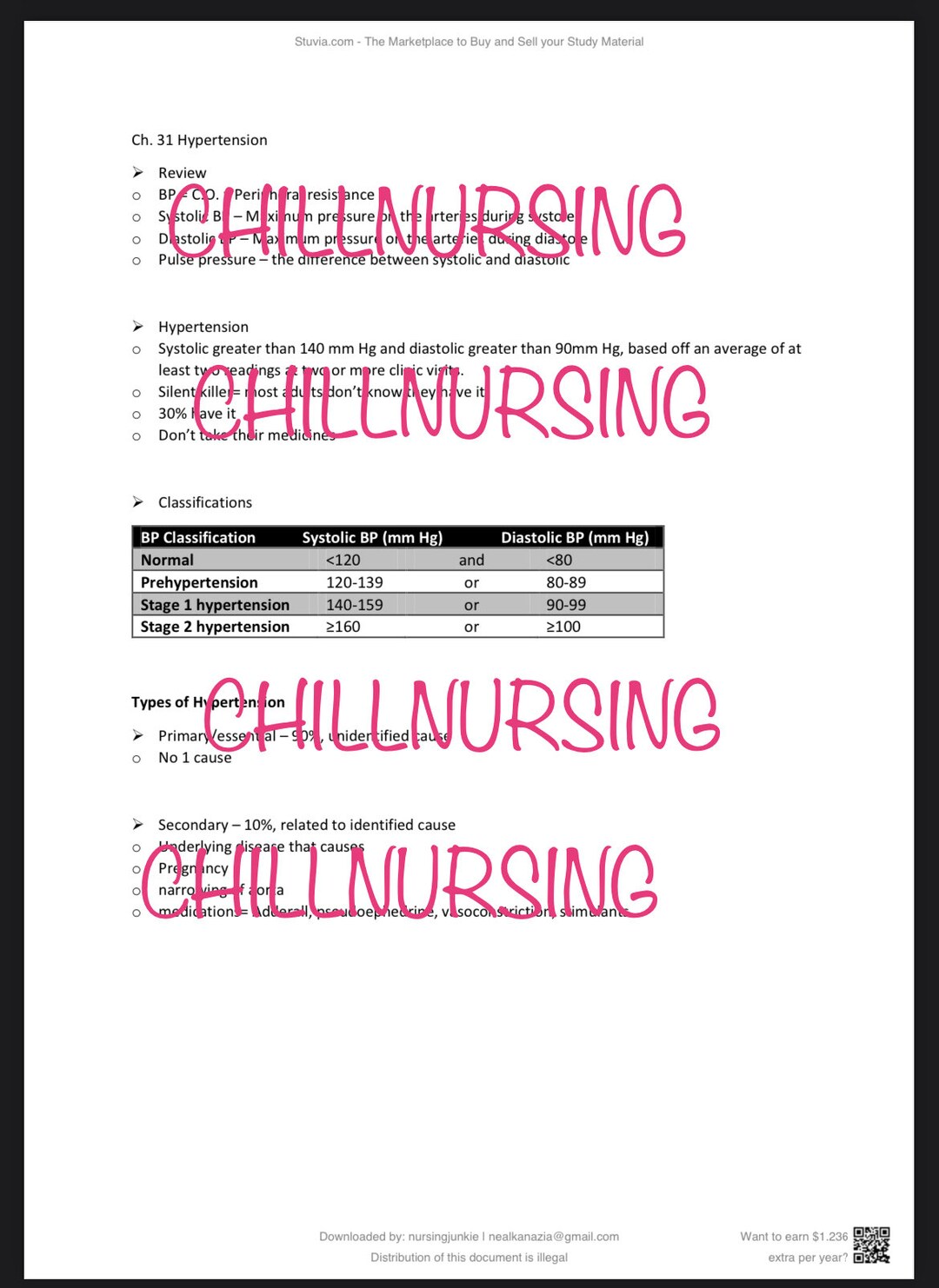 HYPERTENSION NURSING NOTES (6 Pages) - Etsy