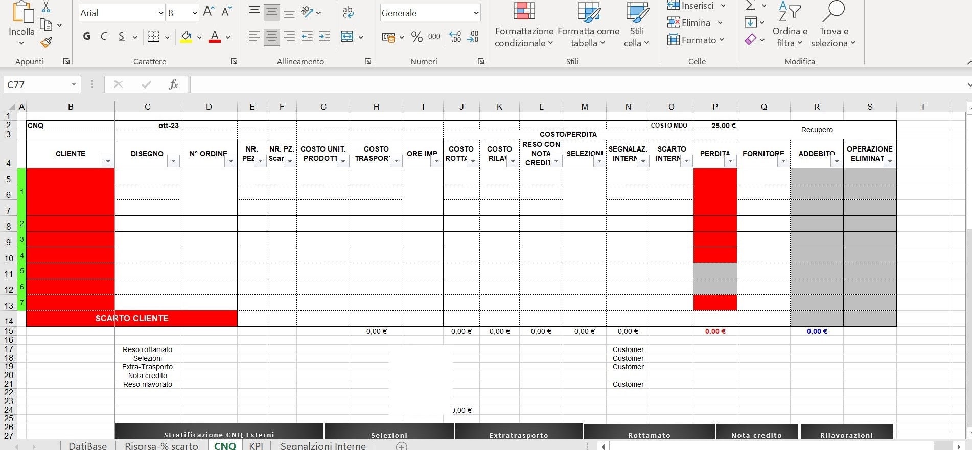 Non-quality Cost KPI Dashboard Quality Manager Digital Dashboard - Etsy