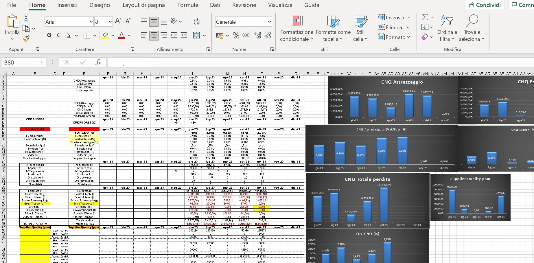 Non-quality Cost KPI Dashboard Quality Manager Digital Dashboard - Etsy