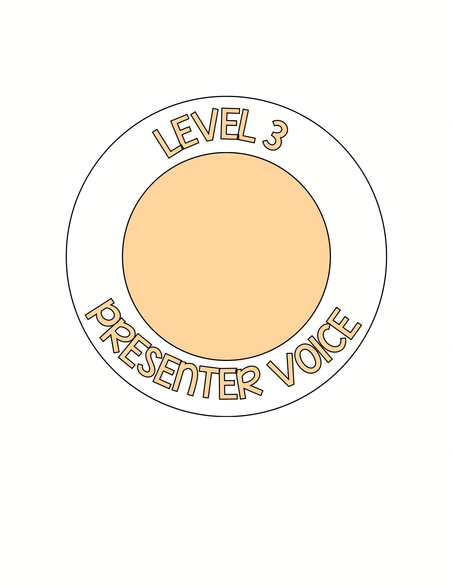 Boho Rainbow Voice Levels Display | Boho Rainbow Classroom Decor ...