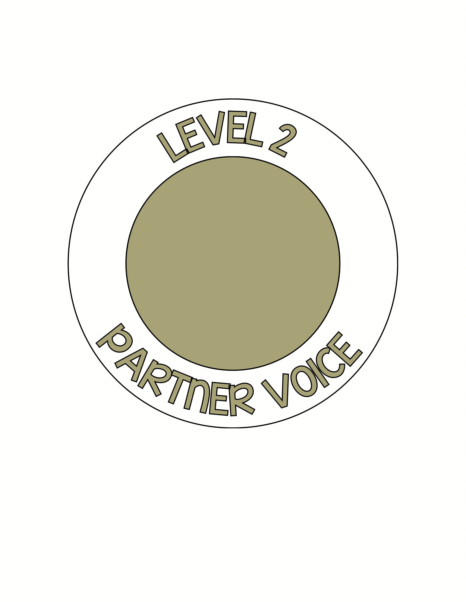 Boho Rainbow Voice Levels Display Boho Rainbow Classroom - Etsy