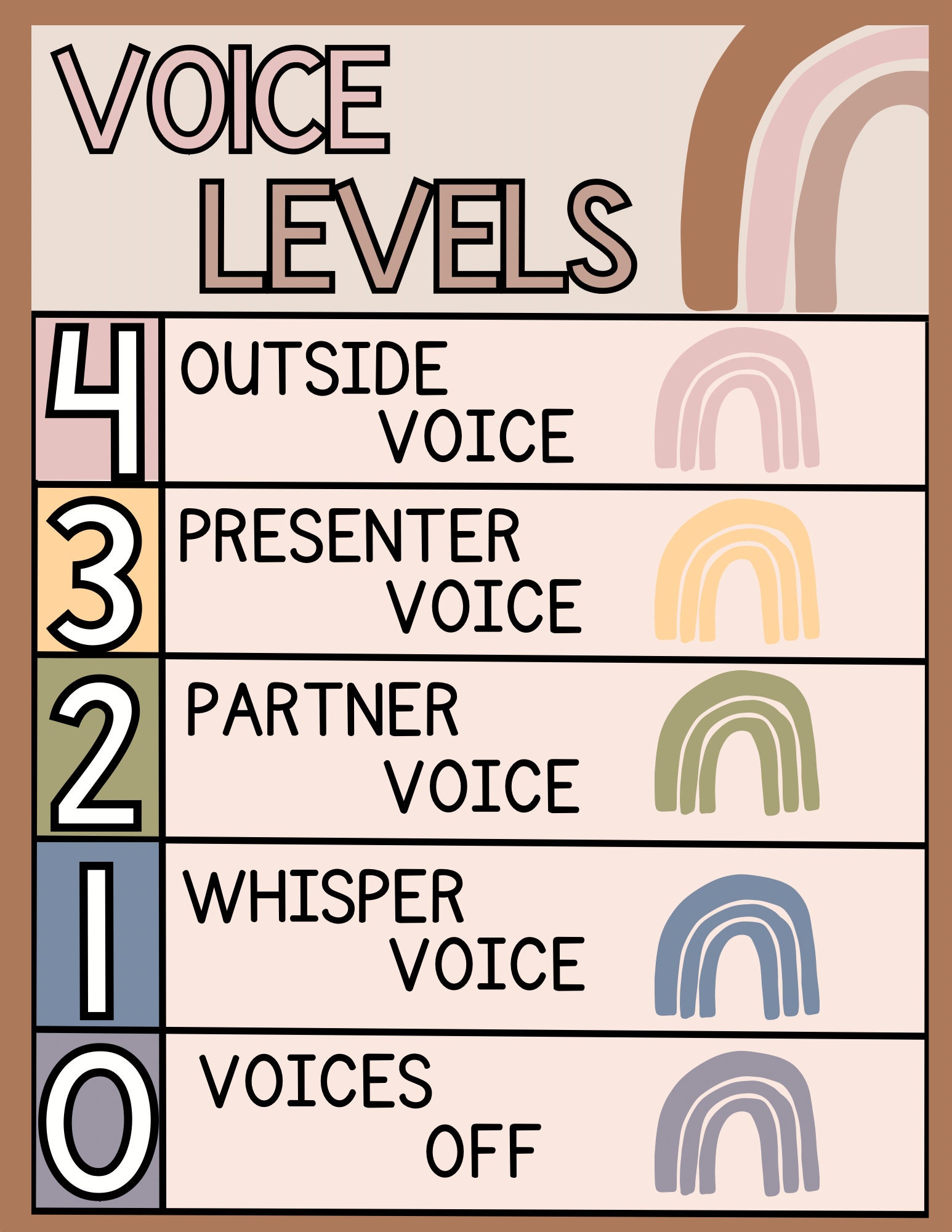 Boho Rainbow Voice Levels Display Boho Rainbow Classroom - Etsy