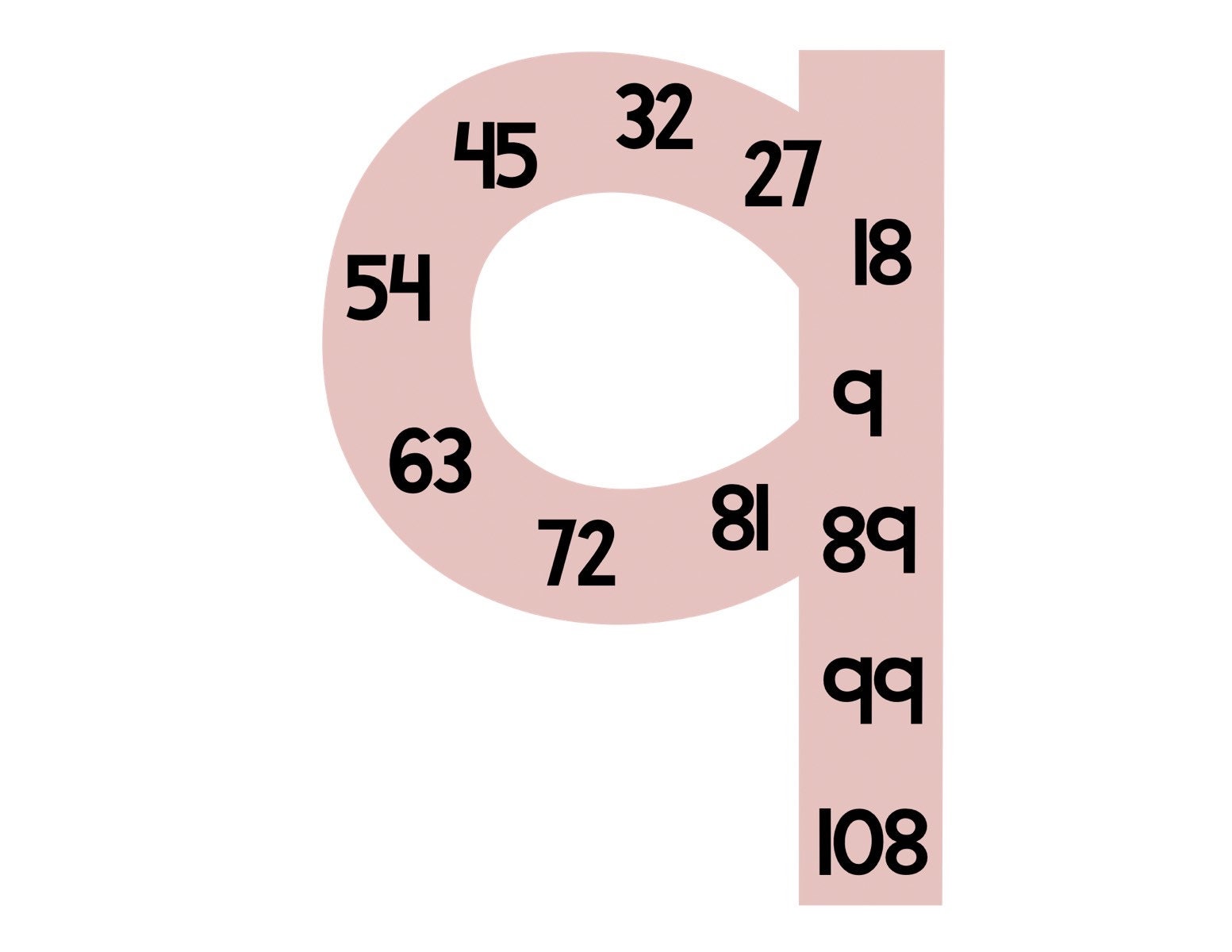 Boho Skip Numbers 1-12 Posters Neutral Boho Classroom Decor - Etsy