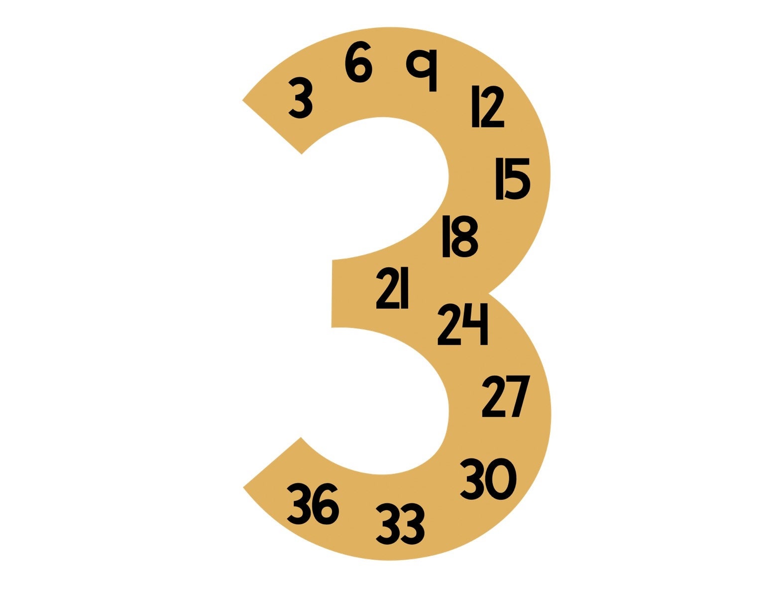 Boho Skip Numbers 1-12 Posters Neutral Boho Classroom Decor - Etsy