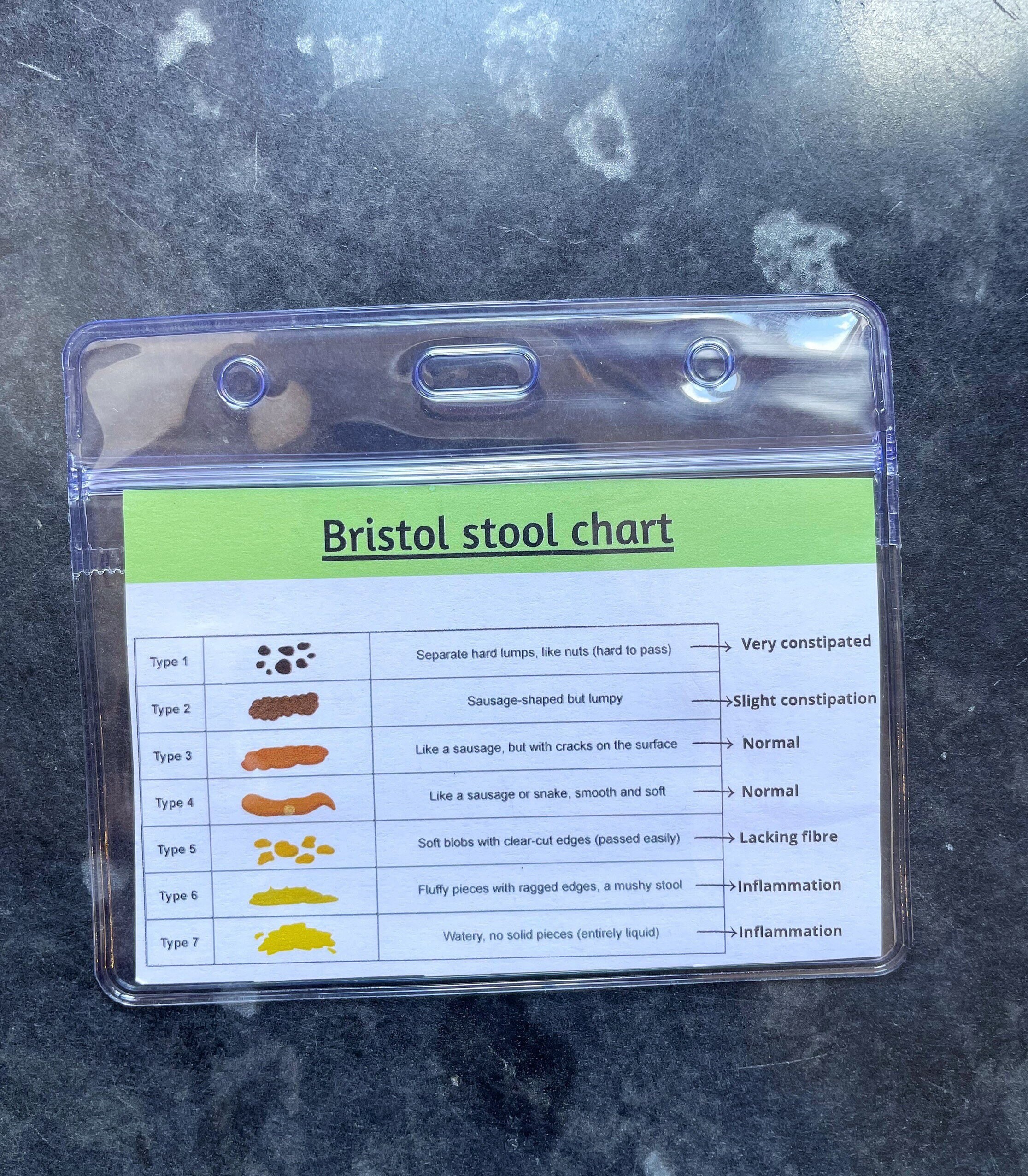 Nursing Lanyard Card | Bristol Stool Chart |child Nursing Essentials ...