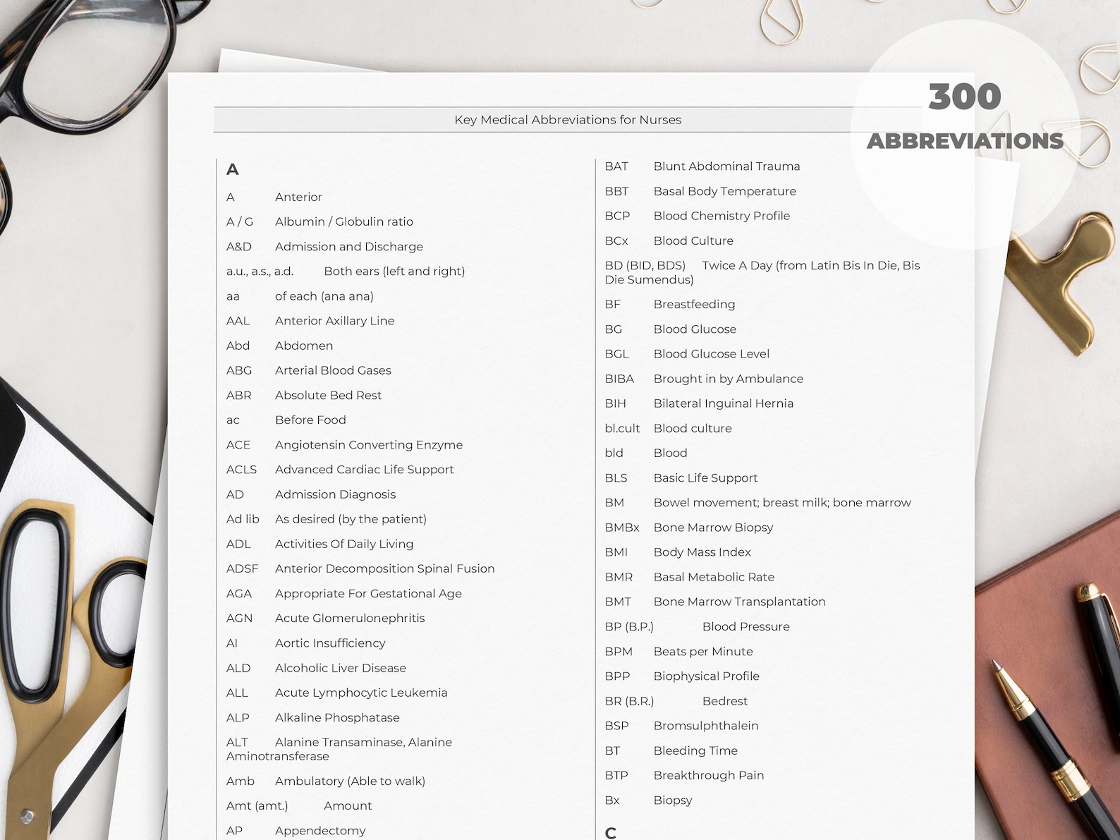 Nursing Abbreviations Study Sheet | Nurse Study Guide | Nursing Cheat ...