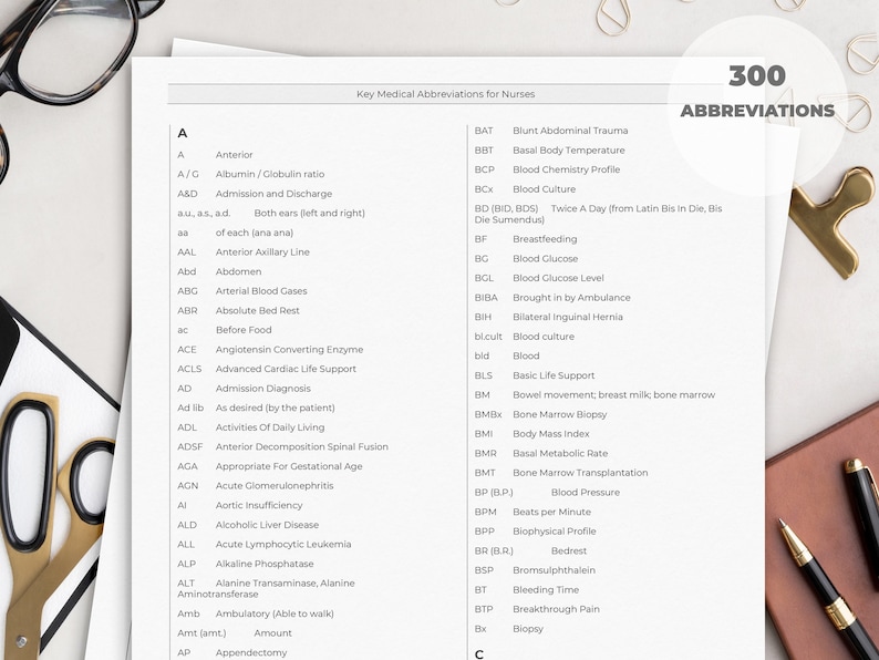 Nursing Abbreviations Study Sheet | Nurse Study Guide | Nursing Cheat ...