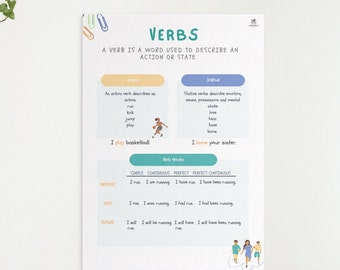 PARTS OF SPEECH Grammar Chart for Homeschool English - Etsy
