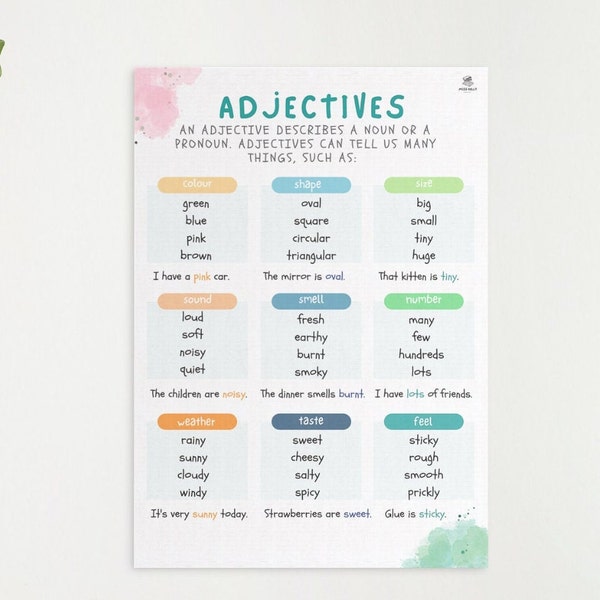 Grammar Poster - Etsy