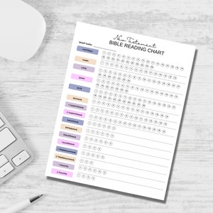 New Testament Reading Chart, Bible Reading Tracker Printable, New ...