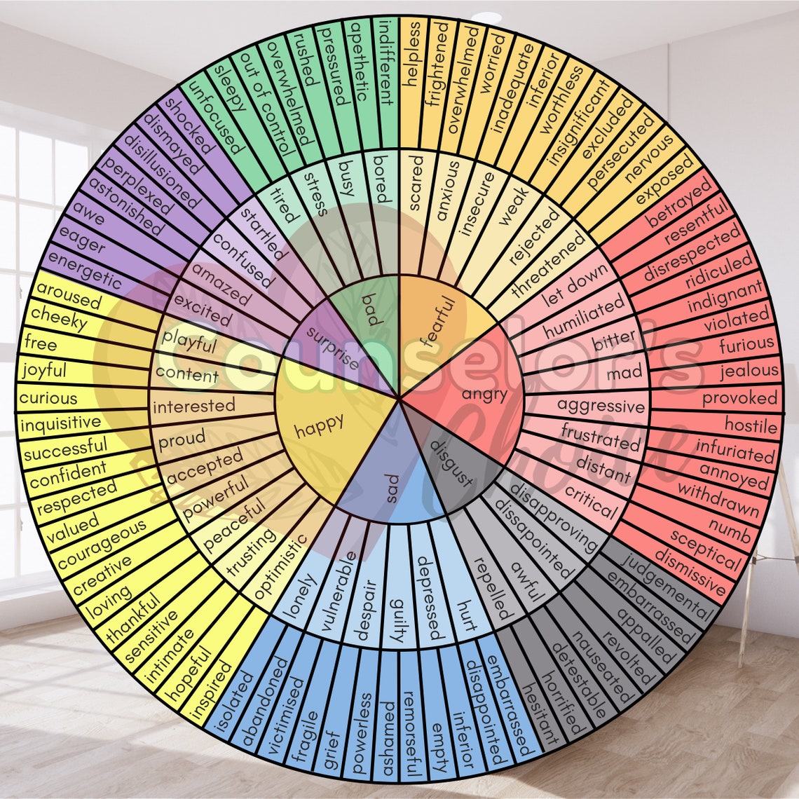 Feelings Wheel Psychology Pillow Emotion Circle Cushion - Etsy