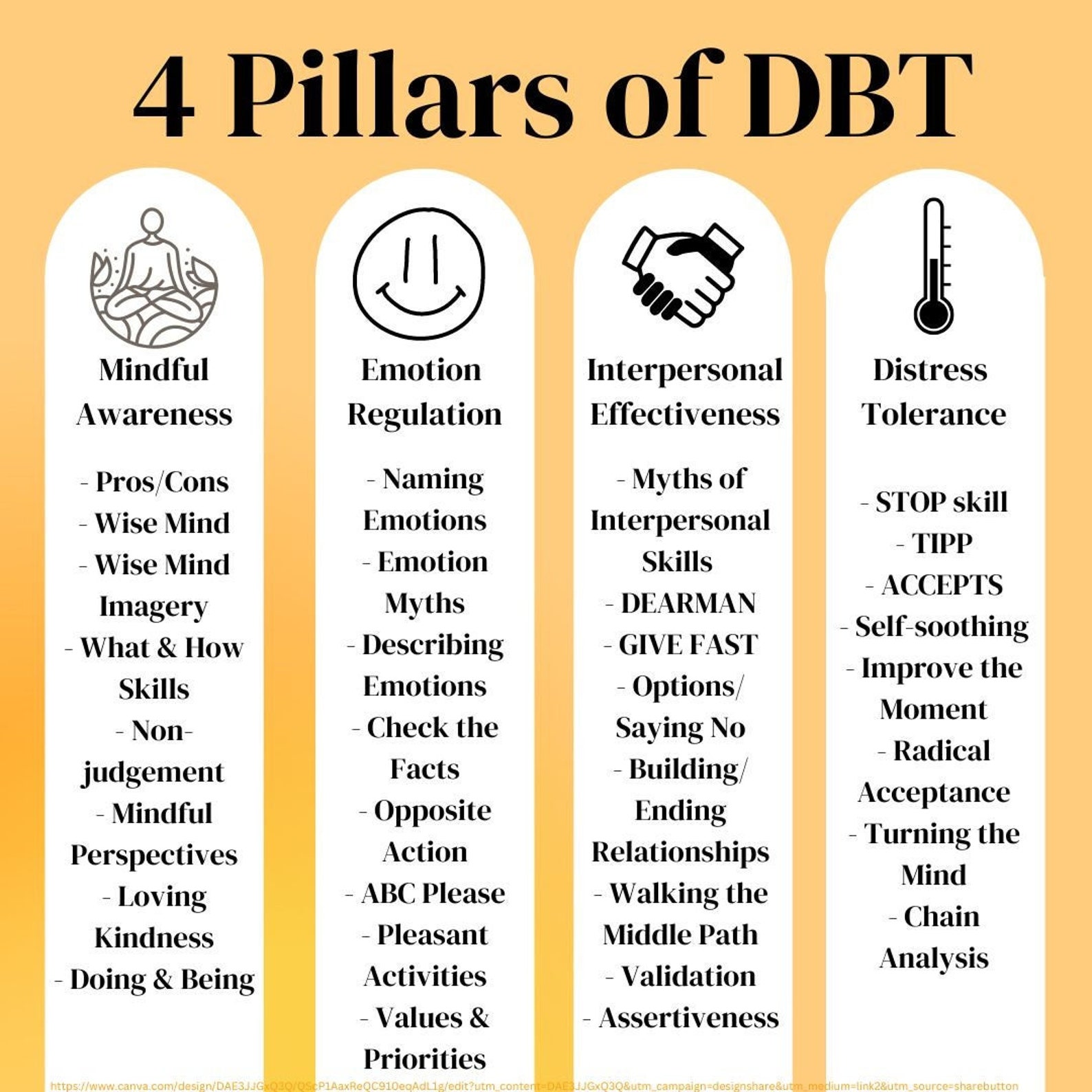 DBT, Coping Skills, Mental Health, Therapist, Habit Tracker, Anxiety, Meditation, Mindfulness ...