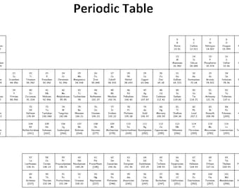 Periodic Table Editable - Etsy